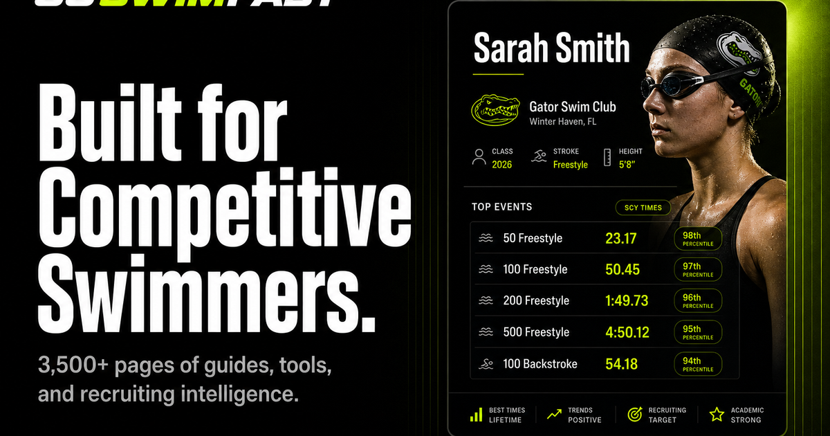 GoSwimFast — Competitive Swimming Gear Guides, Training & Recruiting
